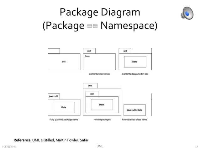 Universal Modeling Language untuk Pemodelan | PPT