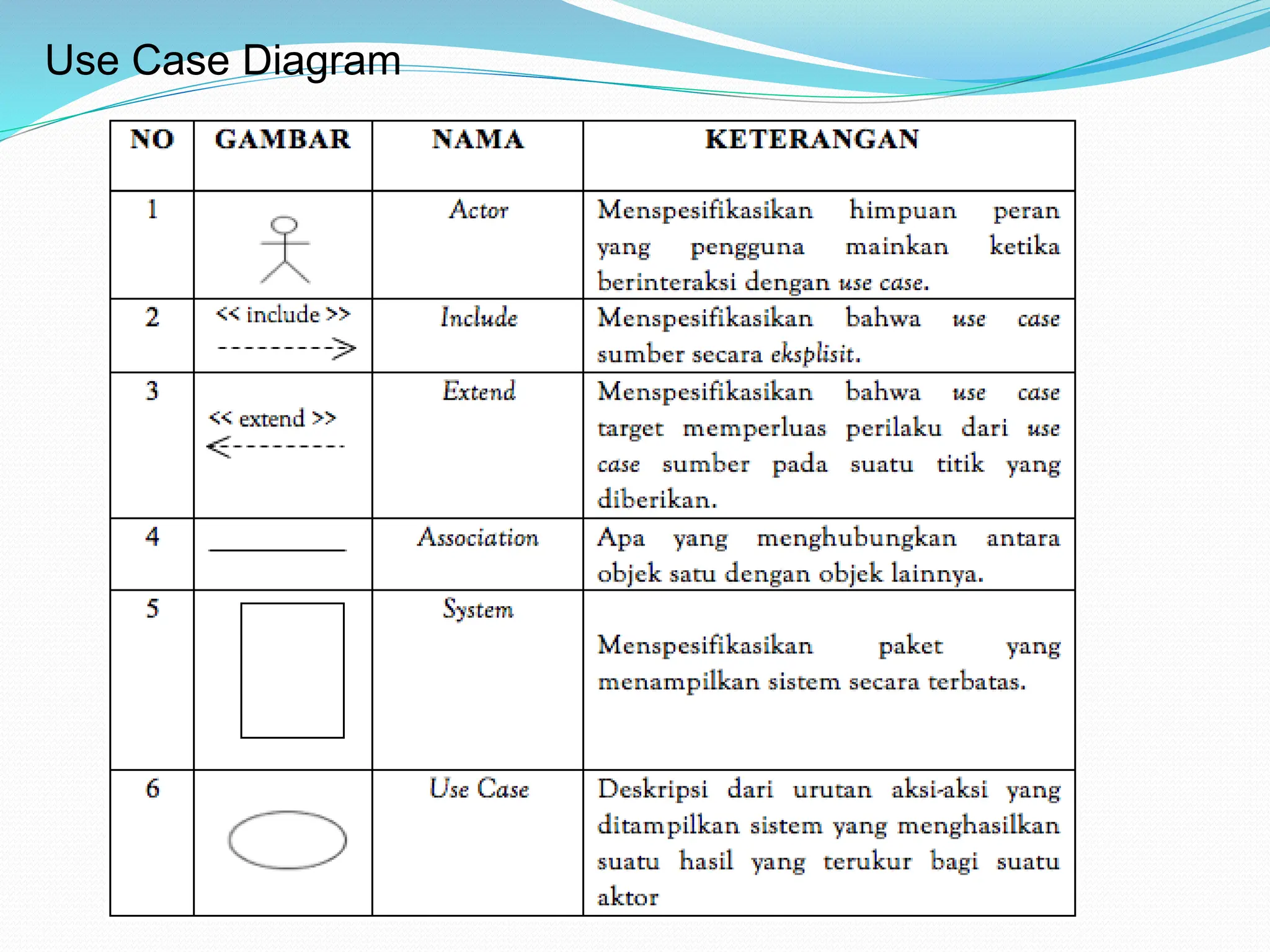 Materi tentang UML Diagram ya adik adik.pptx