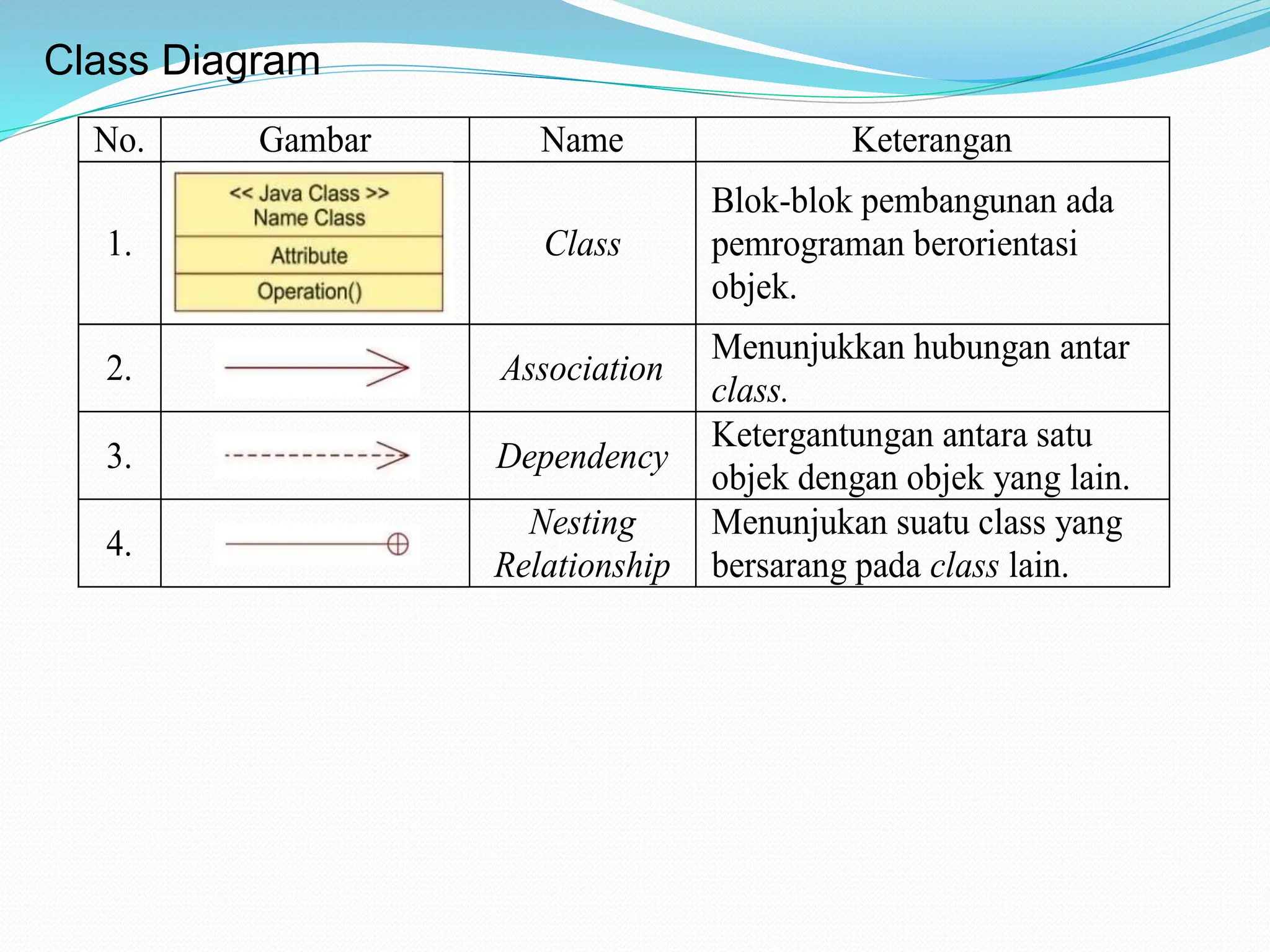 Materi tentang UML Diagram ya adik adik.pptx