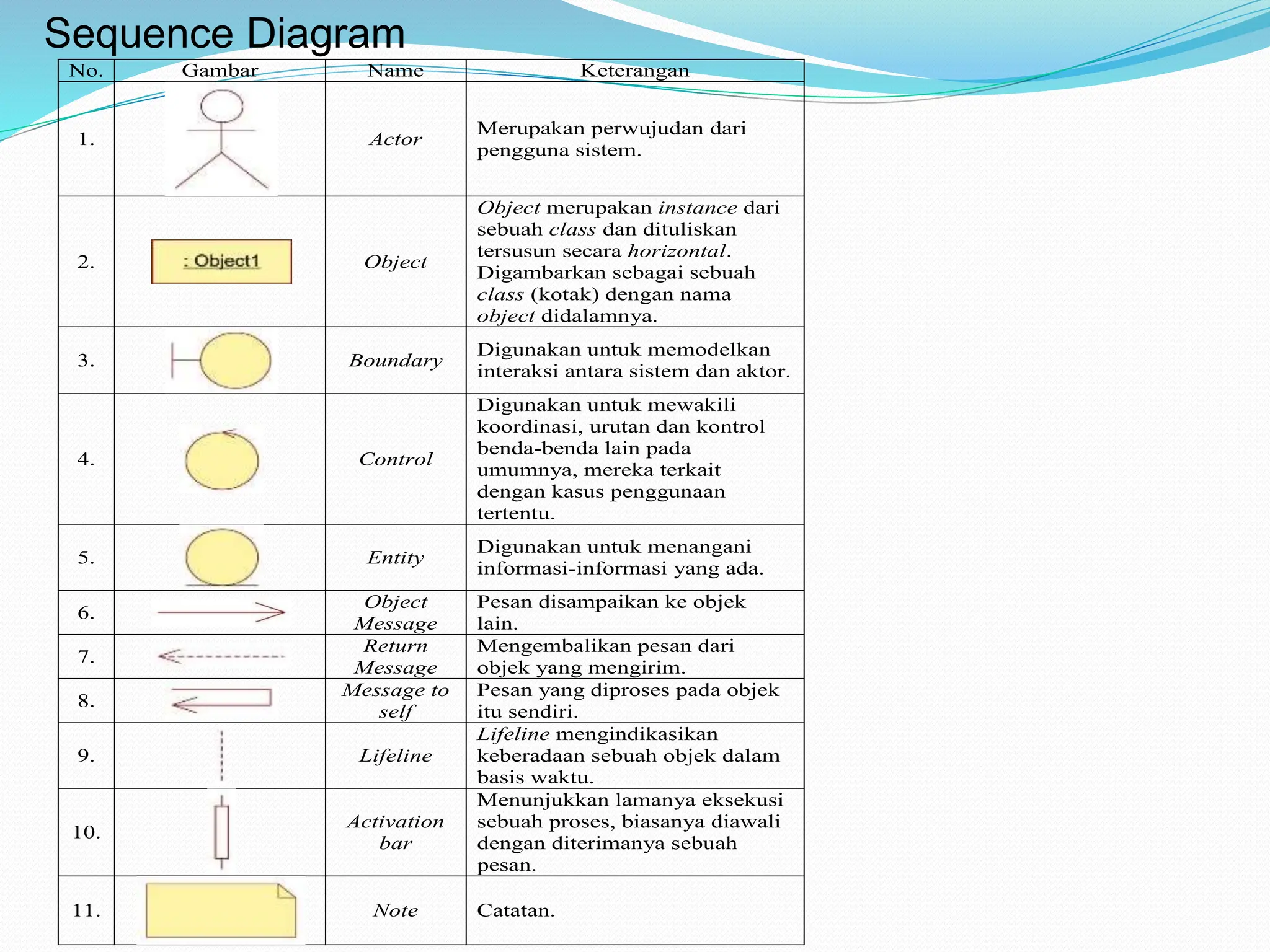 Materi tentang UML Diagram ya adik adik.pptx