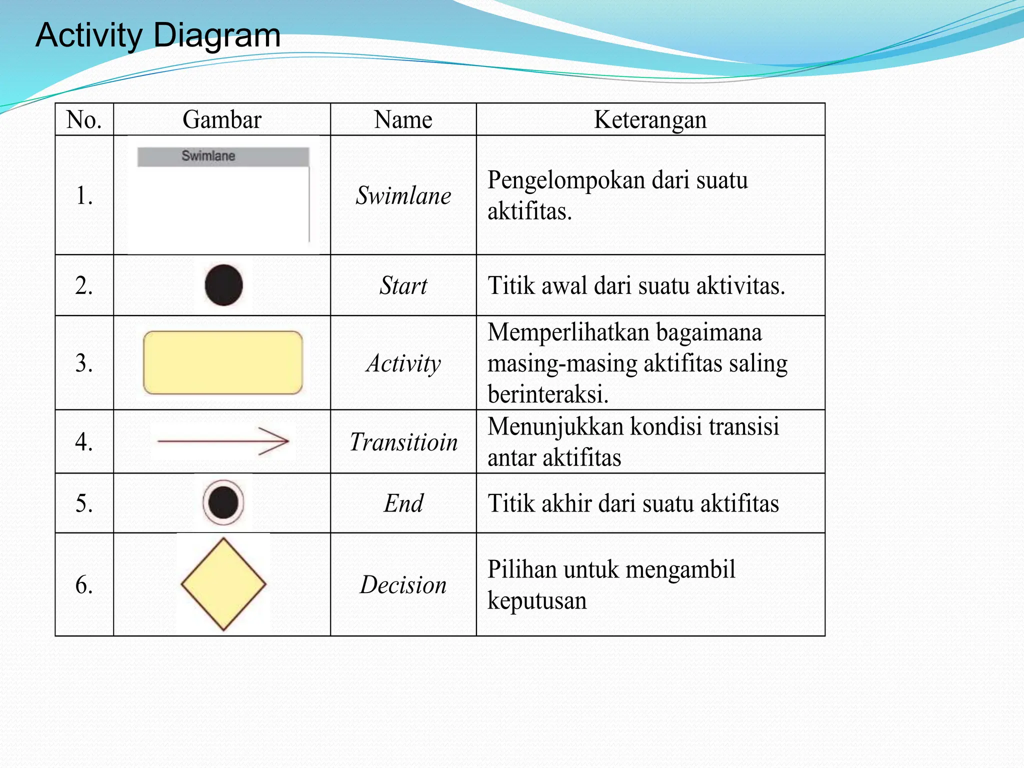 Materi tentang UML Diagram ya adik adik.pptx