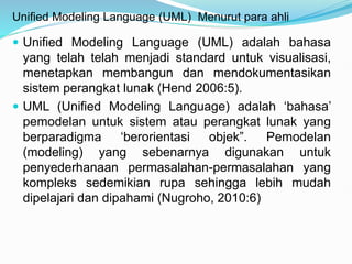 Materi tentang UML Diagram ya adik adik.pptx
