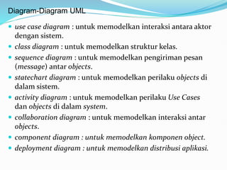Materi tentang UML Diagram ya adik adik.pptx