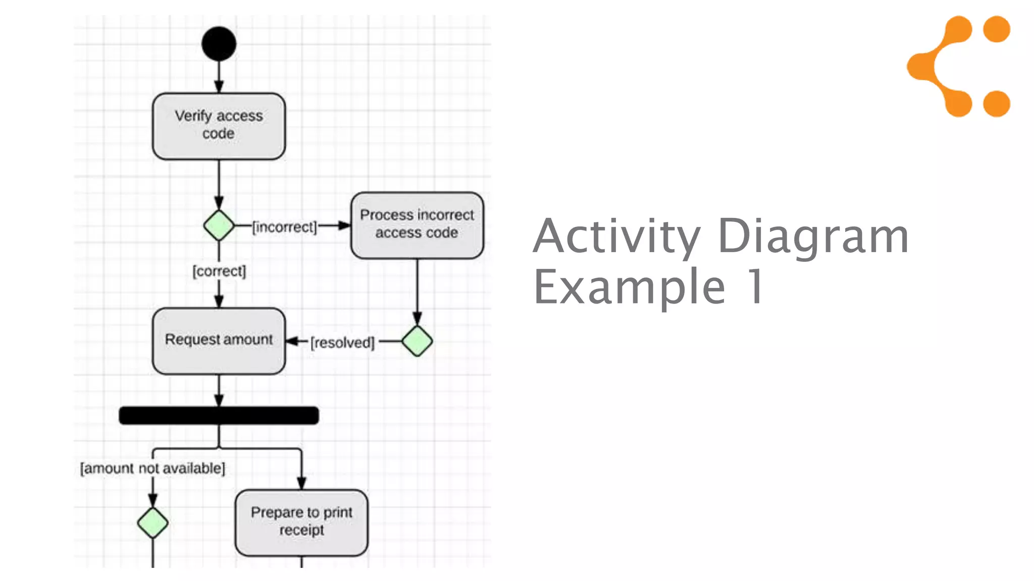 UML - activity diagram tutorial | PPTX | Computing | Technology & Computing