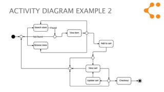 UML - activity diagram tutorial | PPTX
