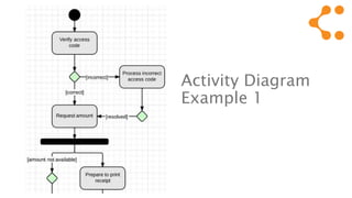 UML - activity diagram tutorial | PPTX | Computing | Technology & Computing
