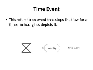 UML - Activity Diagrams (1) for cs.pptx