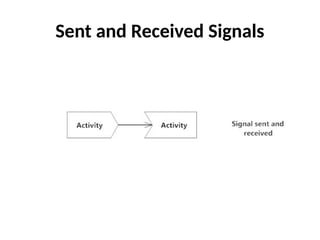 UML - Activity Diagrams (1) for cs.pptx