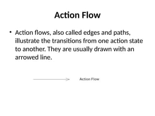 UML - Activity Diagrams (1) for cs.pptx