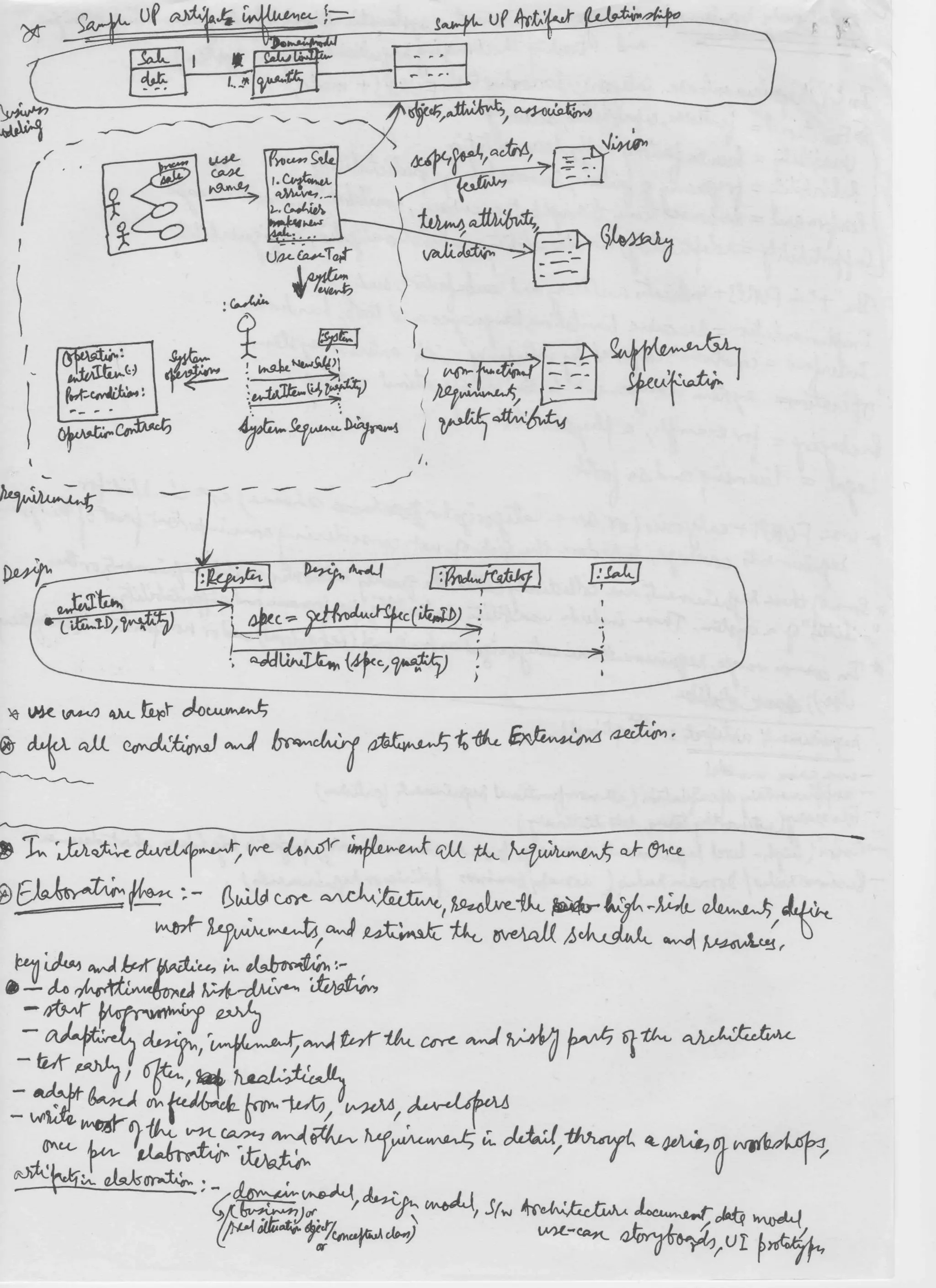 UML and-pattern-applications | PDF