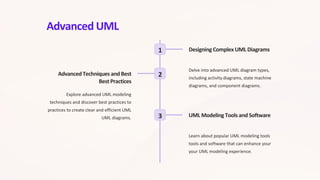 UML-Basics-to-AI-Powered-UML-Course.pdf