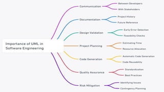 UML-Basics-to-AI-Powered-UML-Course.pdf