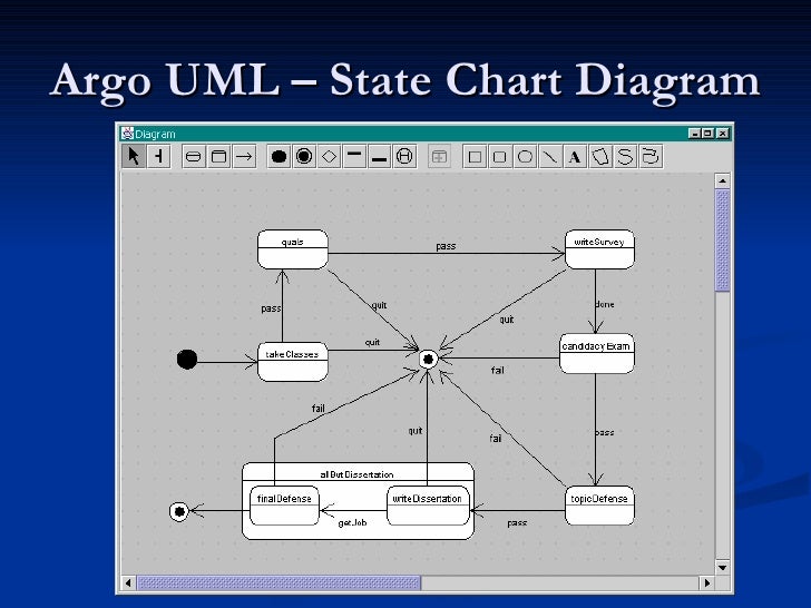 Argouml Open Source Uml Tool Use Cases Diagram Screen – KFANO