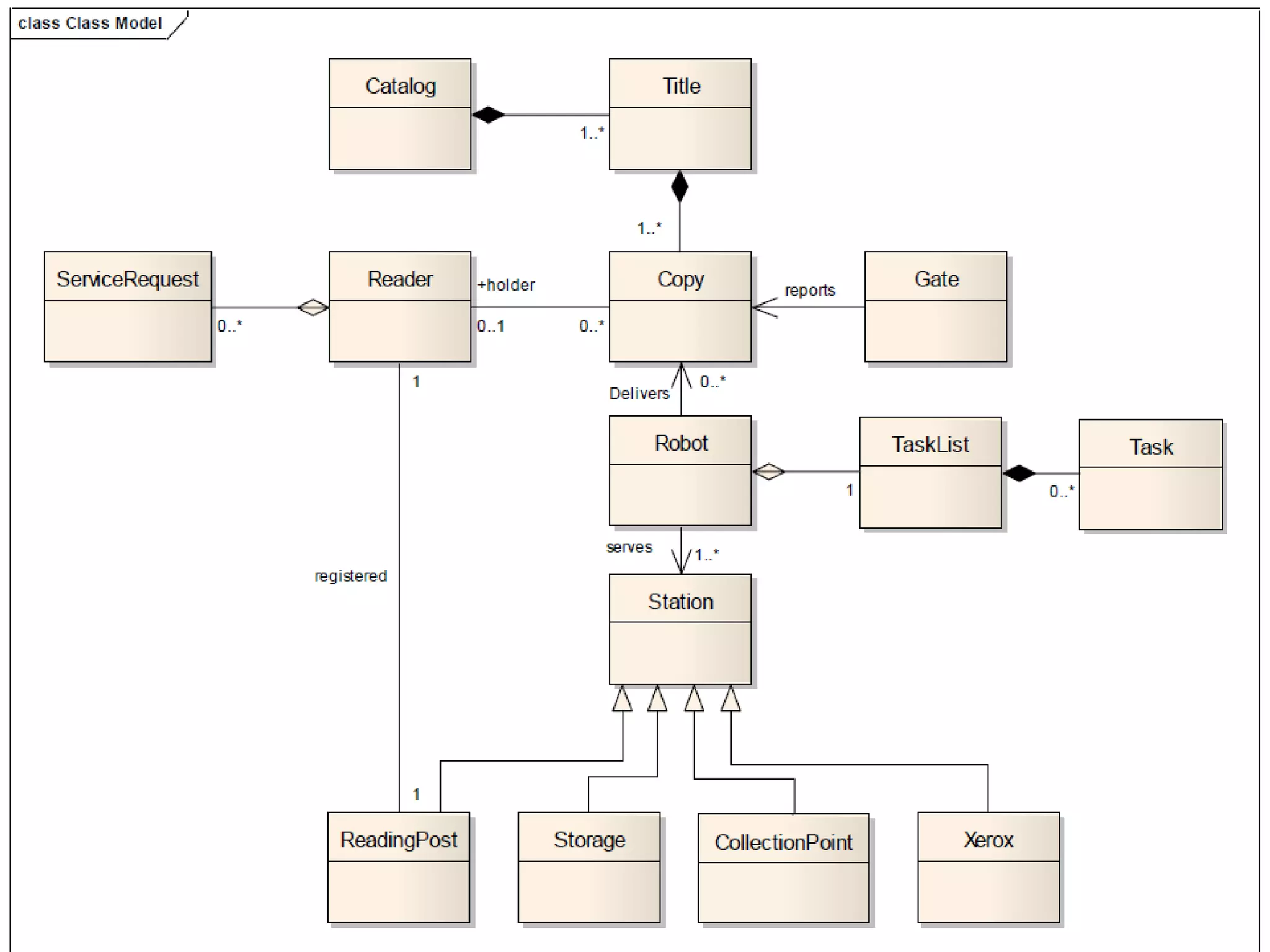 Uml class-diagram | PPT
