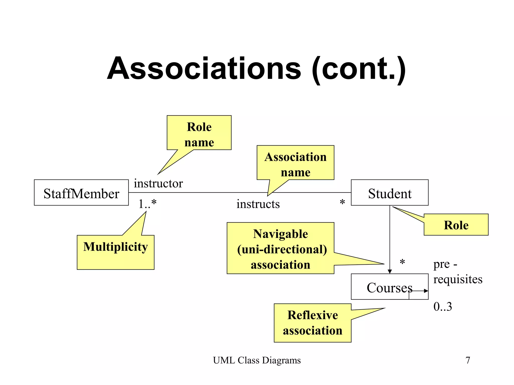 Uml class-diagram | PPT