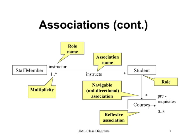 Uml class-diagram | PPT