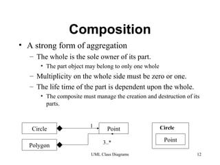 Multiplicity Class Diagram