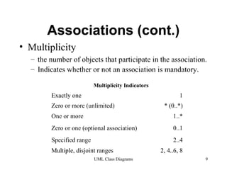 Multiplicity Class Diagram