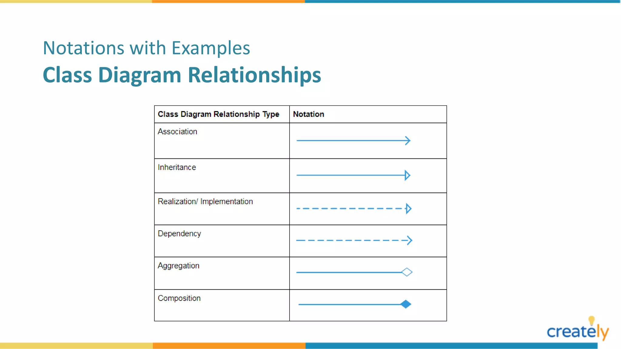 The Ultimate Guide For Uml Class Diagrams By Creately Pptx Programming Languages Computing