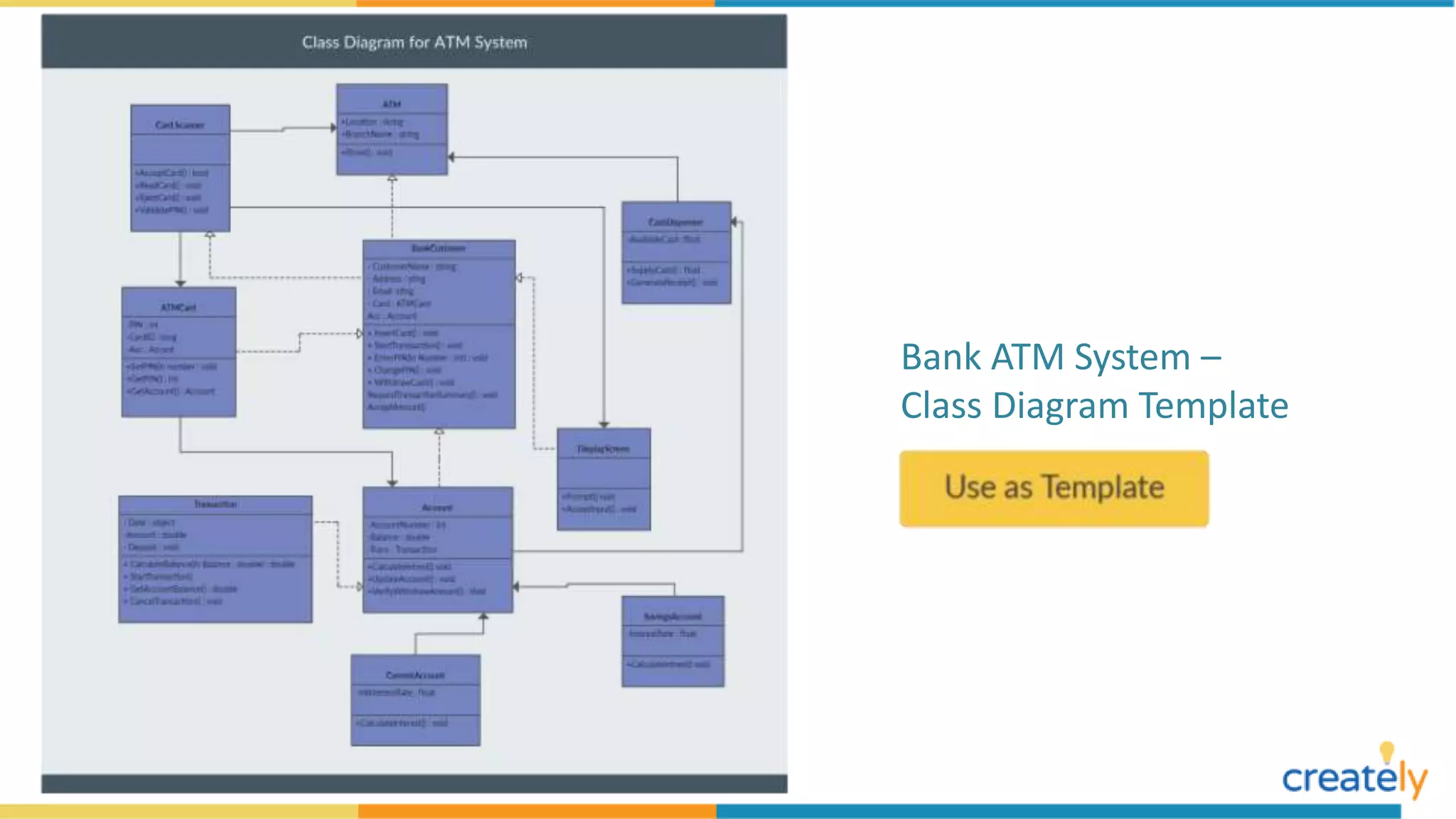 The Ultimate Guide For Uml Class Diagrams By Creately Pptx Programming Languages Computing