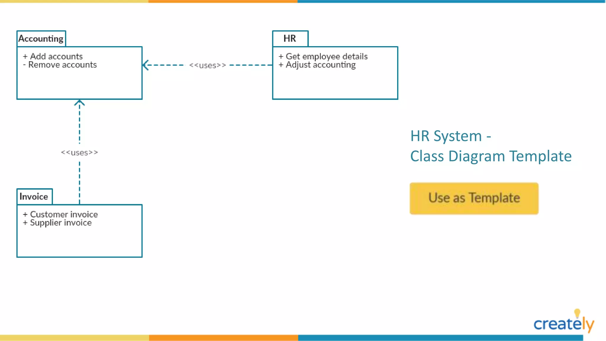 The Ultimate Guide For Uml Class Diagrams By Creately Pptx Programming Languages Computing