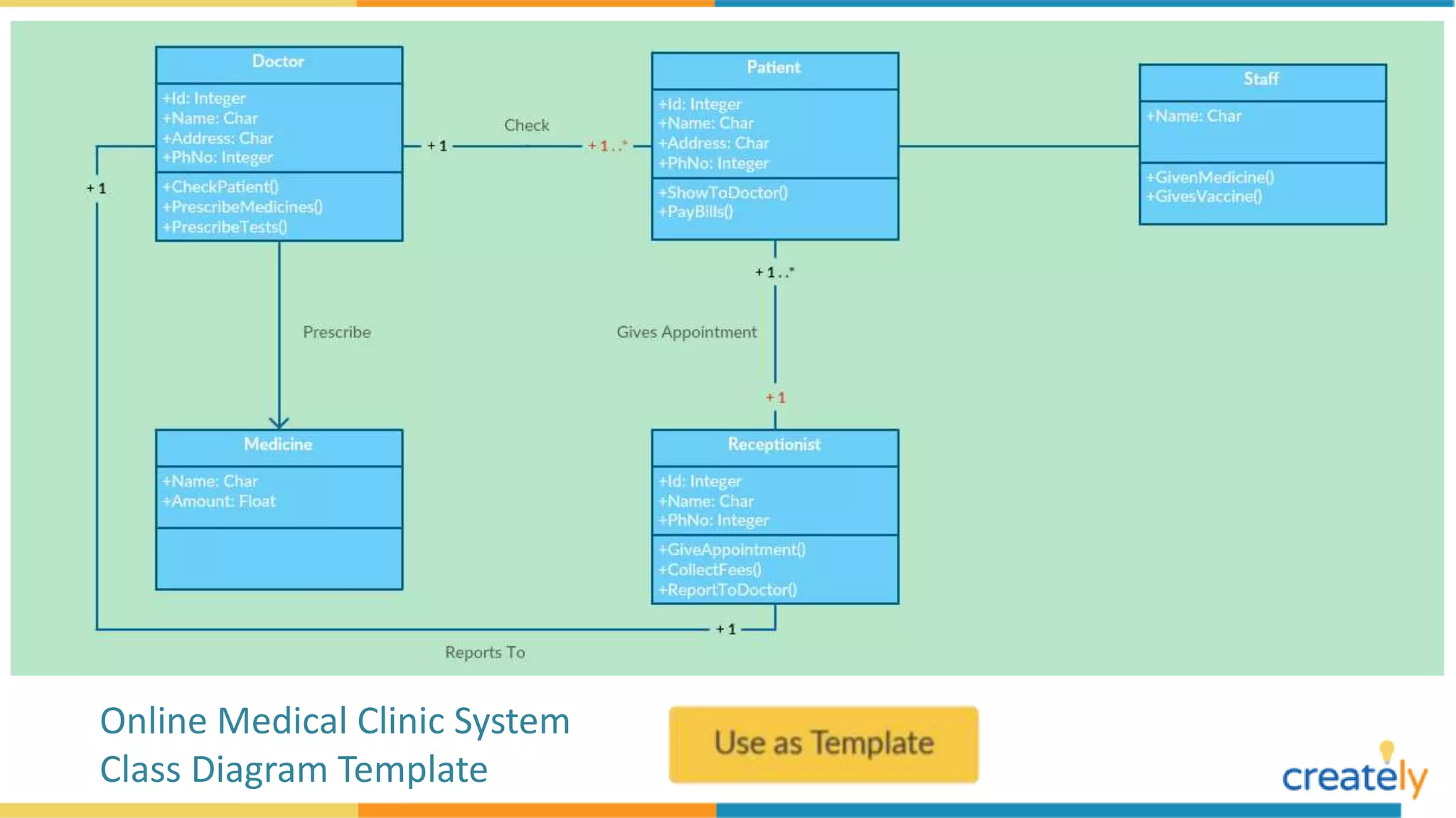 The Ultimate Guide for UML Class Diagrams by Creately | PPTX | Programming Languages | Computing