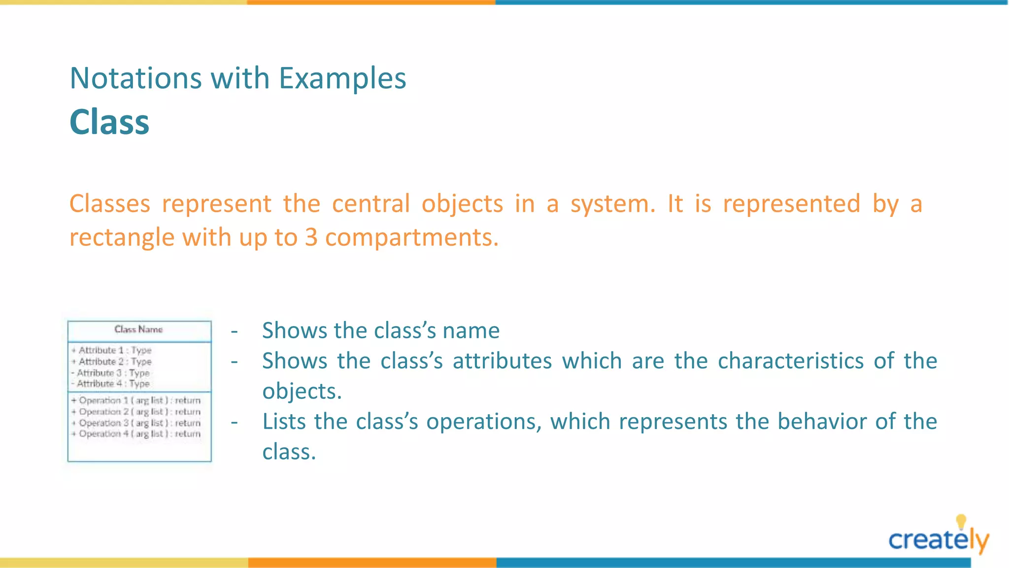 The Ultimate Guide for UML Class Diagrams by Creately | PPTX | Programming Languages | Computing