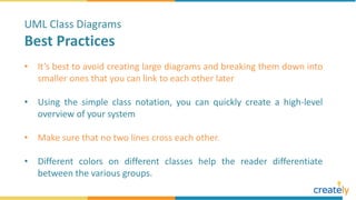 The Ultimate Guide for UML Class Diagrams by Creately | PPTX | Programming Languages | Computing