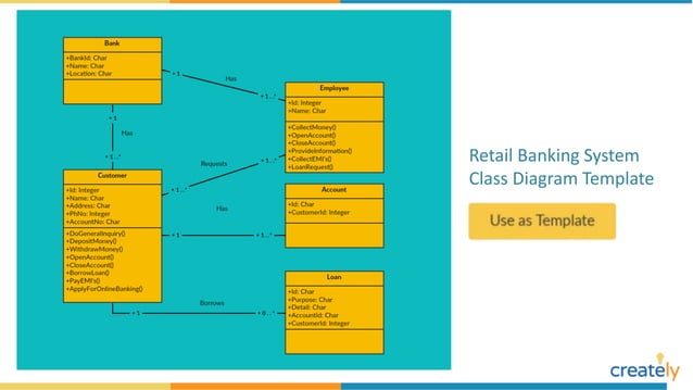 The Ultimate Guide for UML Class Diagrams by Creately | PPTX ...