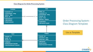The Ultimate Guide for UML Class Diagrams by Creately | PPTX ...