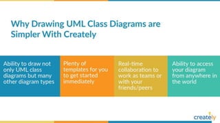 The Ultimate Guide for UML Class Diagrams by Creately | PPTX | Programming Languages | Computing