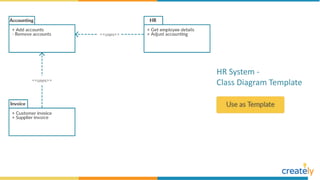 The Ultimate Guide for UML Class Diagrams by Creately | PPTX | Programming Languages | Computing