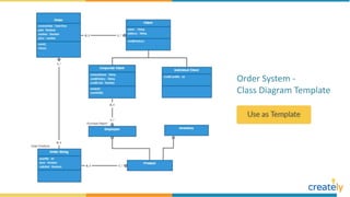 The Ultimate Guide for UML Class Diagrams by Creately | PPTX | Programming Languages | Computing