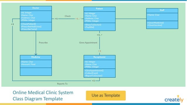 The Ultimate Guide for UML Class Diagrams by Creately | PPTX ...