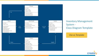 The Ultimate Guide for UML Class Diagrams by Creately | PPTX ...