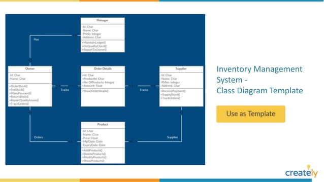 The Ultimate Guide for UML Class Diagrams by Creately | PPTX ...