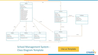 The Ultimate Guide for UML Class Diagrams by Creately | PPTX ...