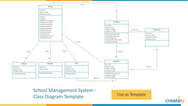 The Ultimate Guide for UML Class Diagrams by Creately | PPTX ...