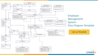 The Ultimate Guide for UML Class Diagrams by Creately | PPTX ...