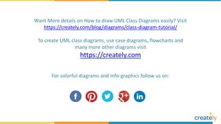 The Ultimate Guide for UML Class Diagrams by Creately | PPTX ...