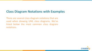 The Ultimate Guide for UML Class Diagrams by Creately | PPTX ...