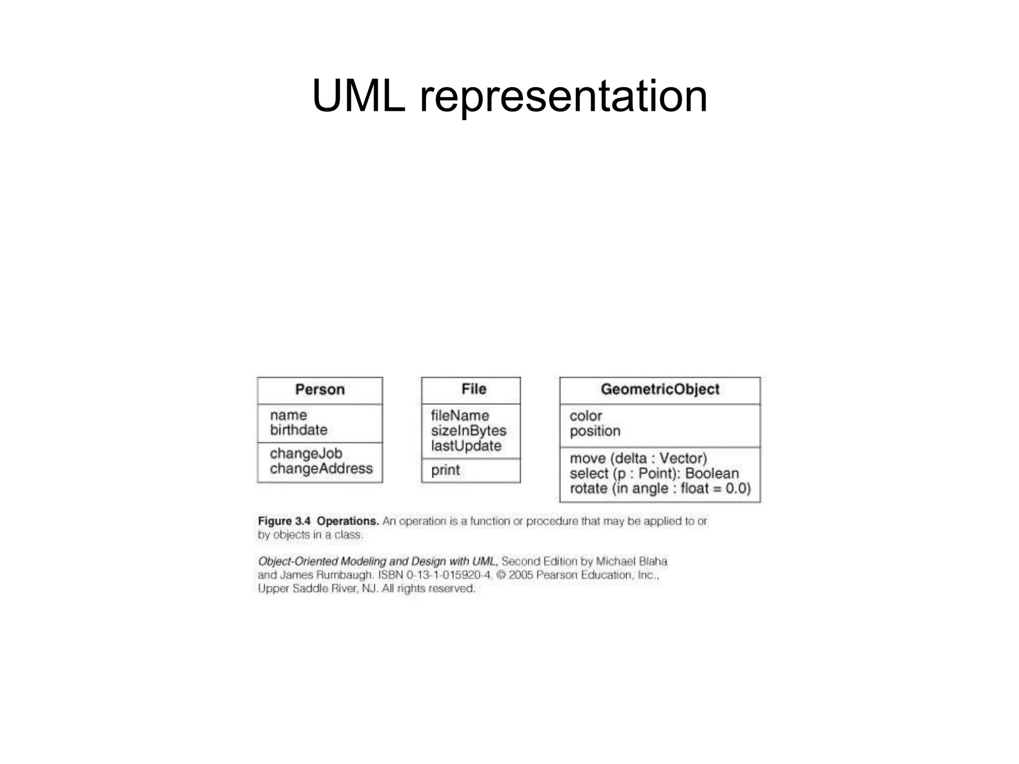 UML-class diagram for beginners to adance.ppt