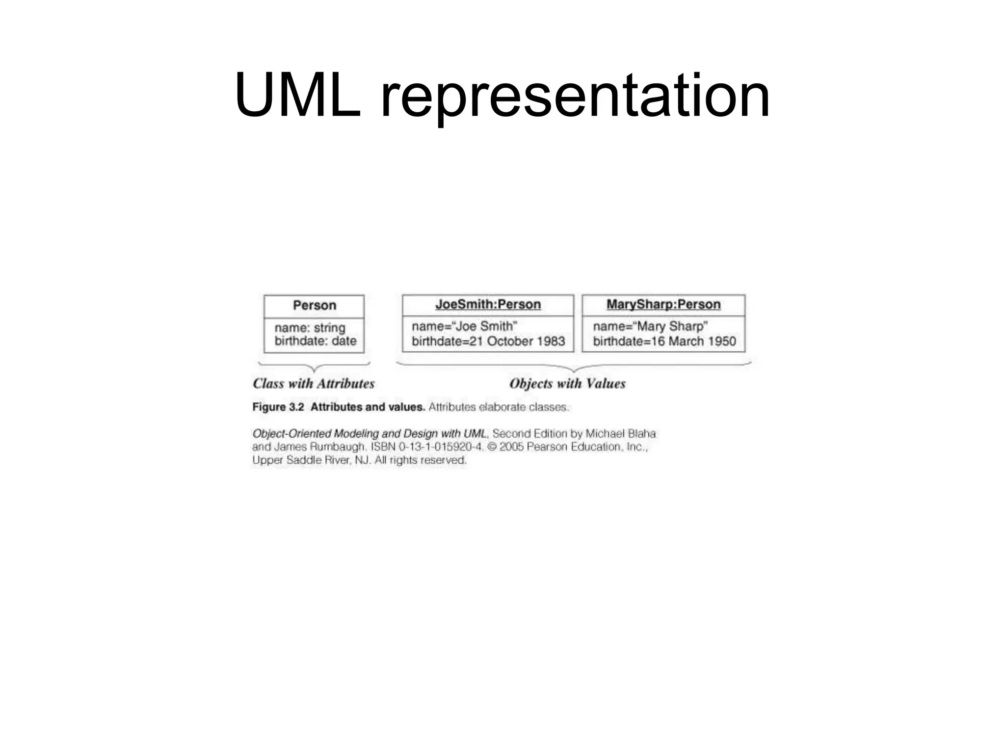 UML-class diagram for beginners to adance.ppt