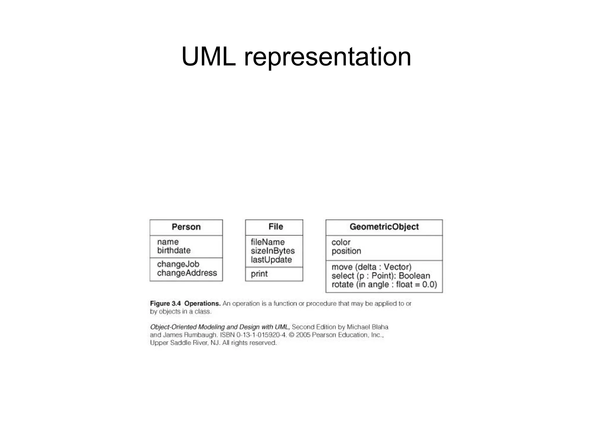 UML-class_diagram.ppt diagrams ppt download | PPT
