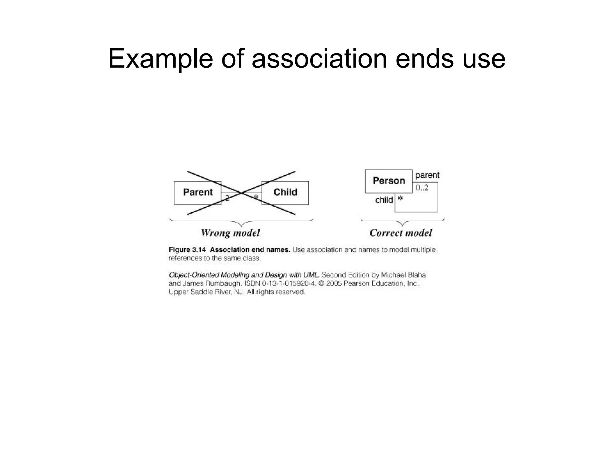 UML-class_diagram.ppt diagrams ppt download | PPT