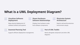 UML-Deployment-Diagrams-A-Comprehensive-Overview.pptx