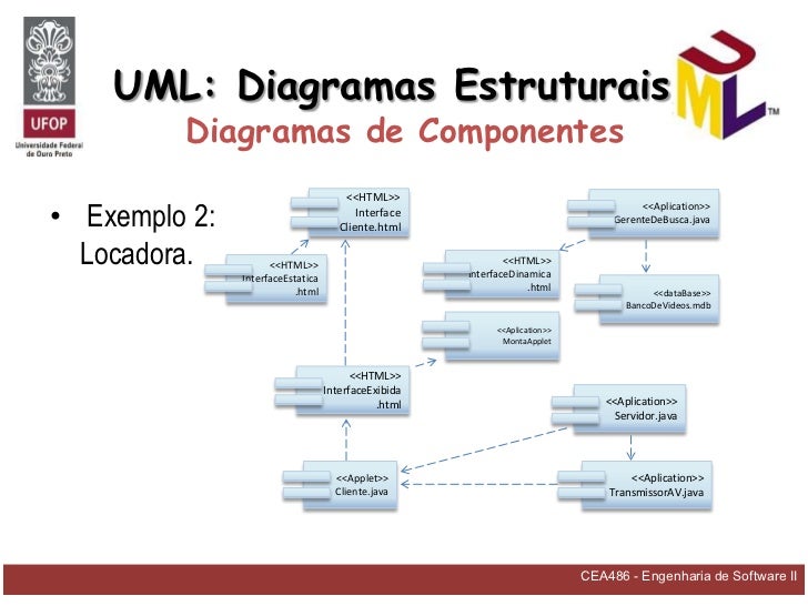 Uml Diagramas Estruturais
