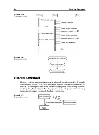 UML dla każdego | PDF
