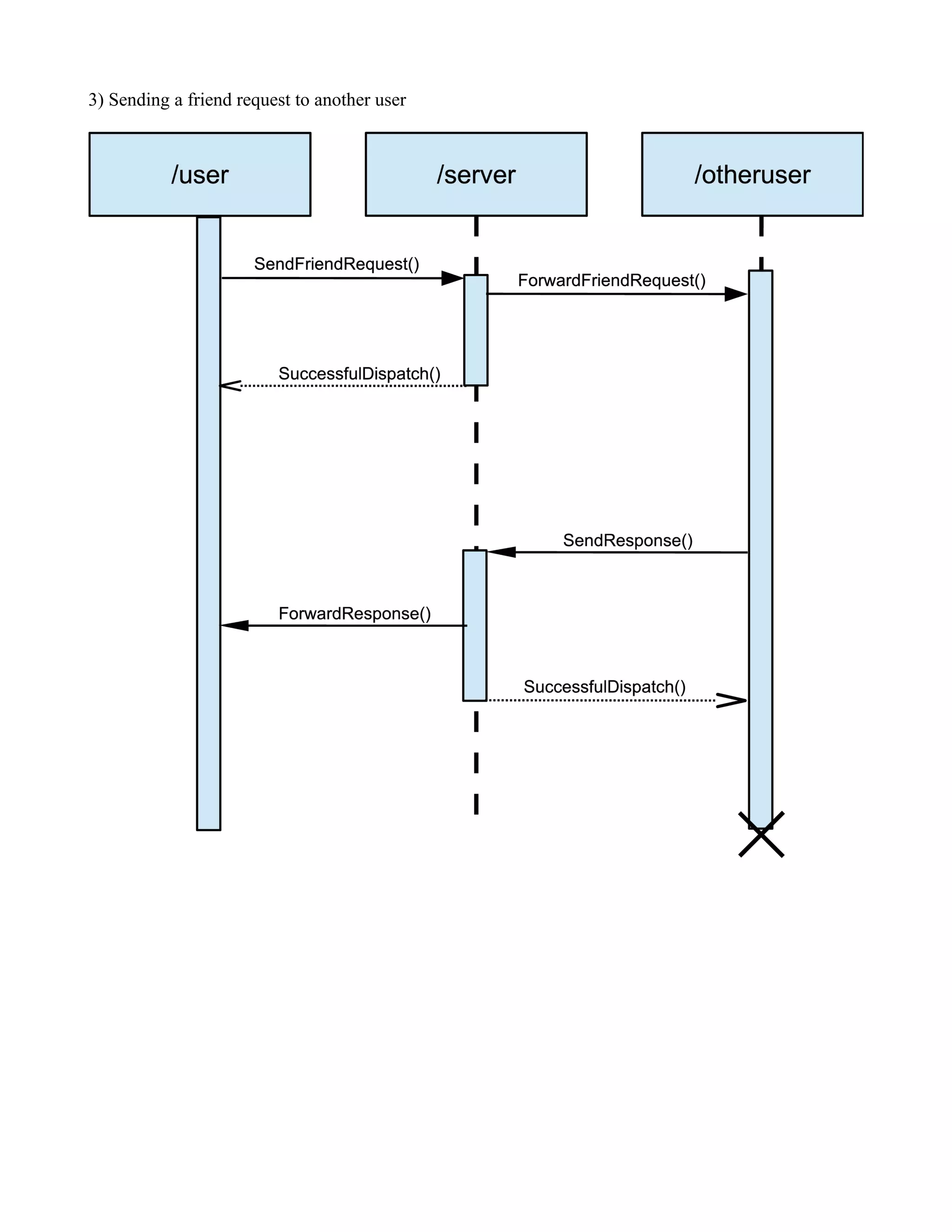 Uml examples | PDF