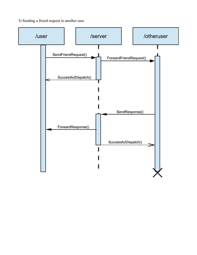 Uml examples | PDF